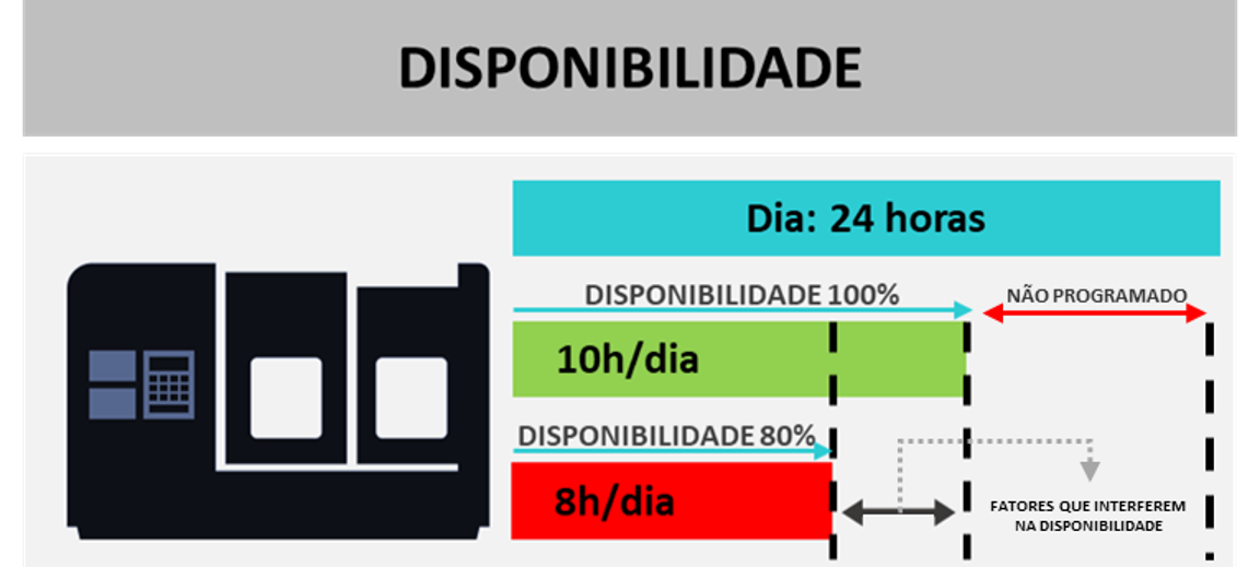Como calcular o OEE (Overall Equipment Effectiveness)? - GRV Software ...