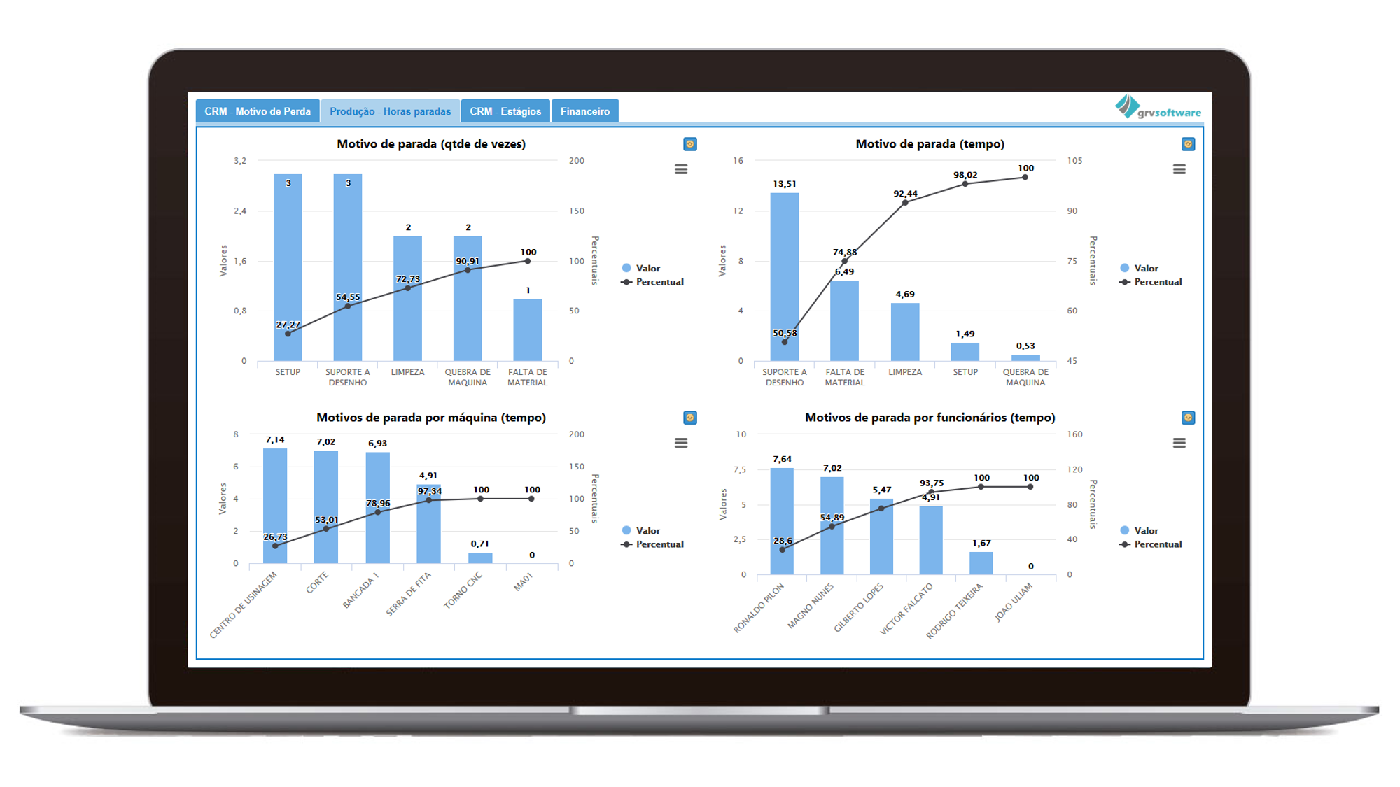 ERP - GRV Software - ERP industrial